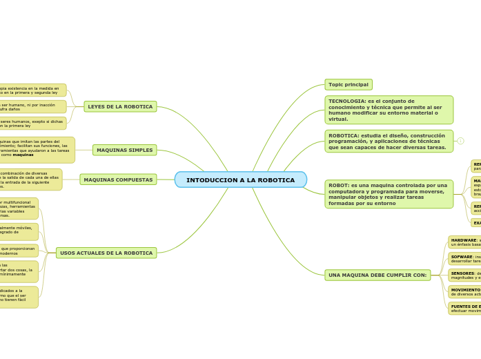 INTODUCCION A LA ROBOTICA - Mind Map